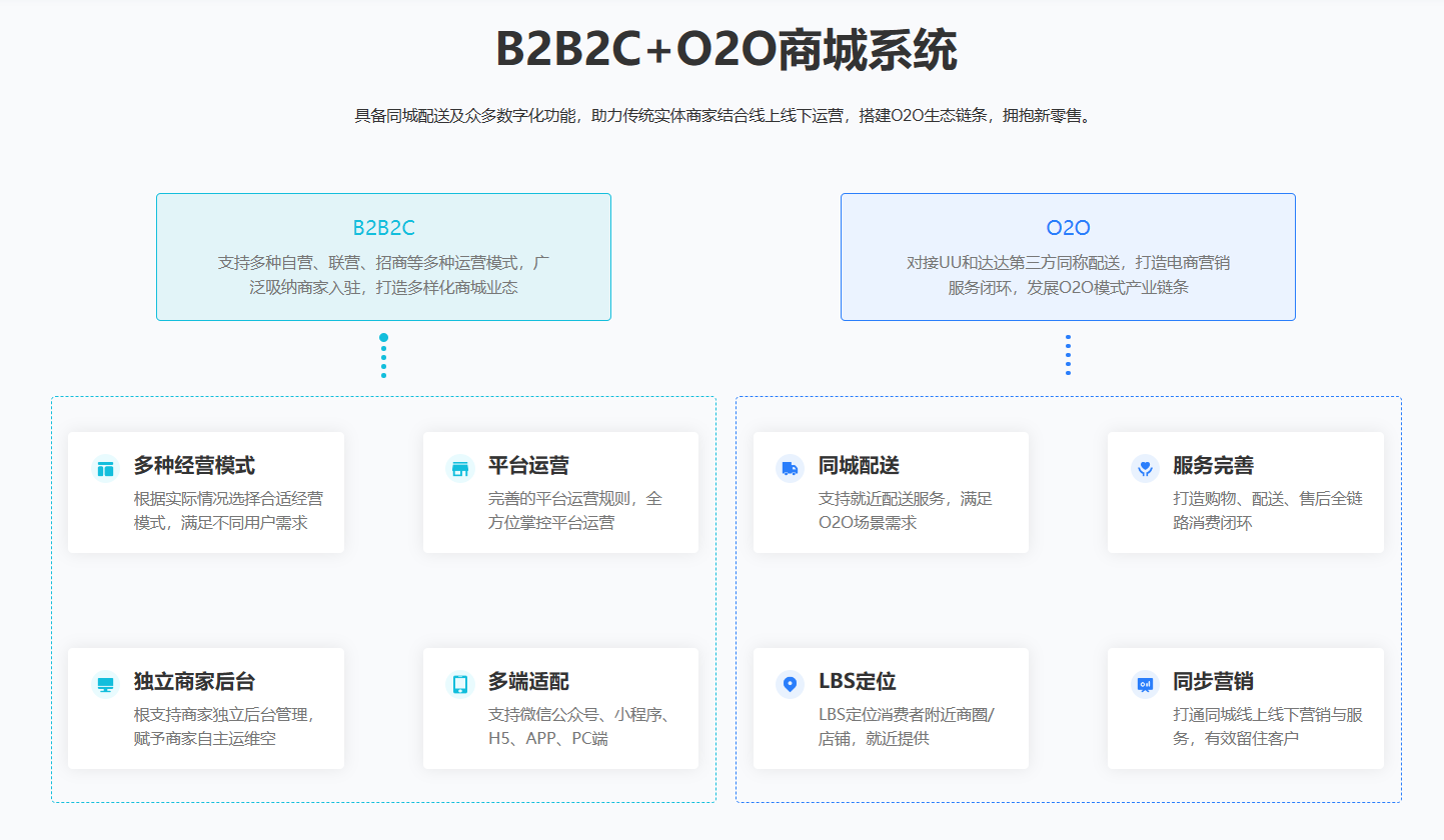 多商户商城系统：结合B2B2C与O2O，推动实体商家转型 - 河南众邦计算机科技有限公司